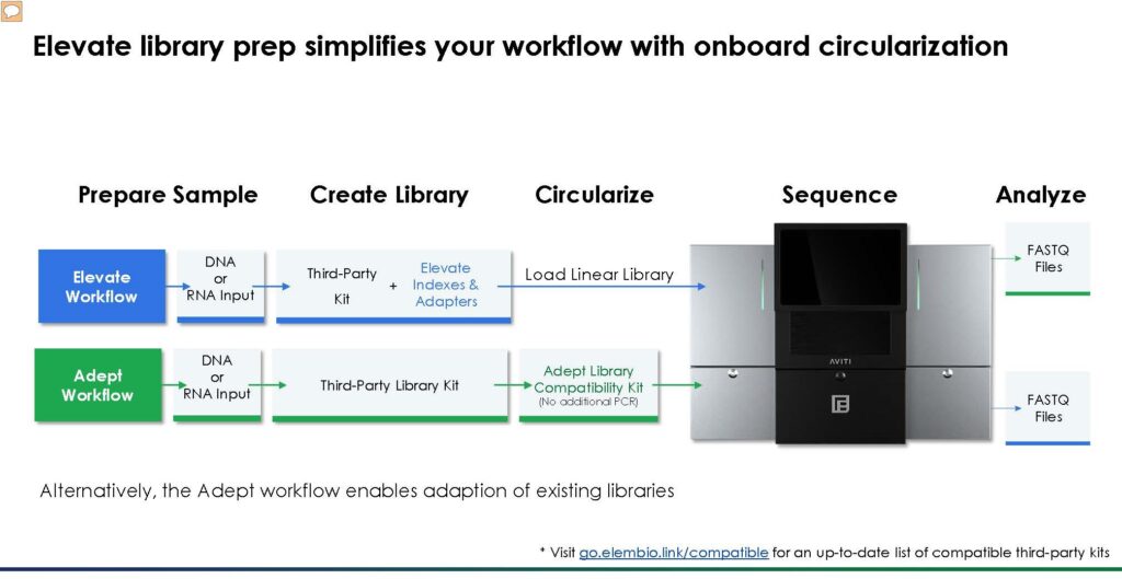 ILS : Your Partners In Life
